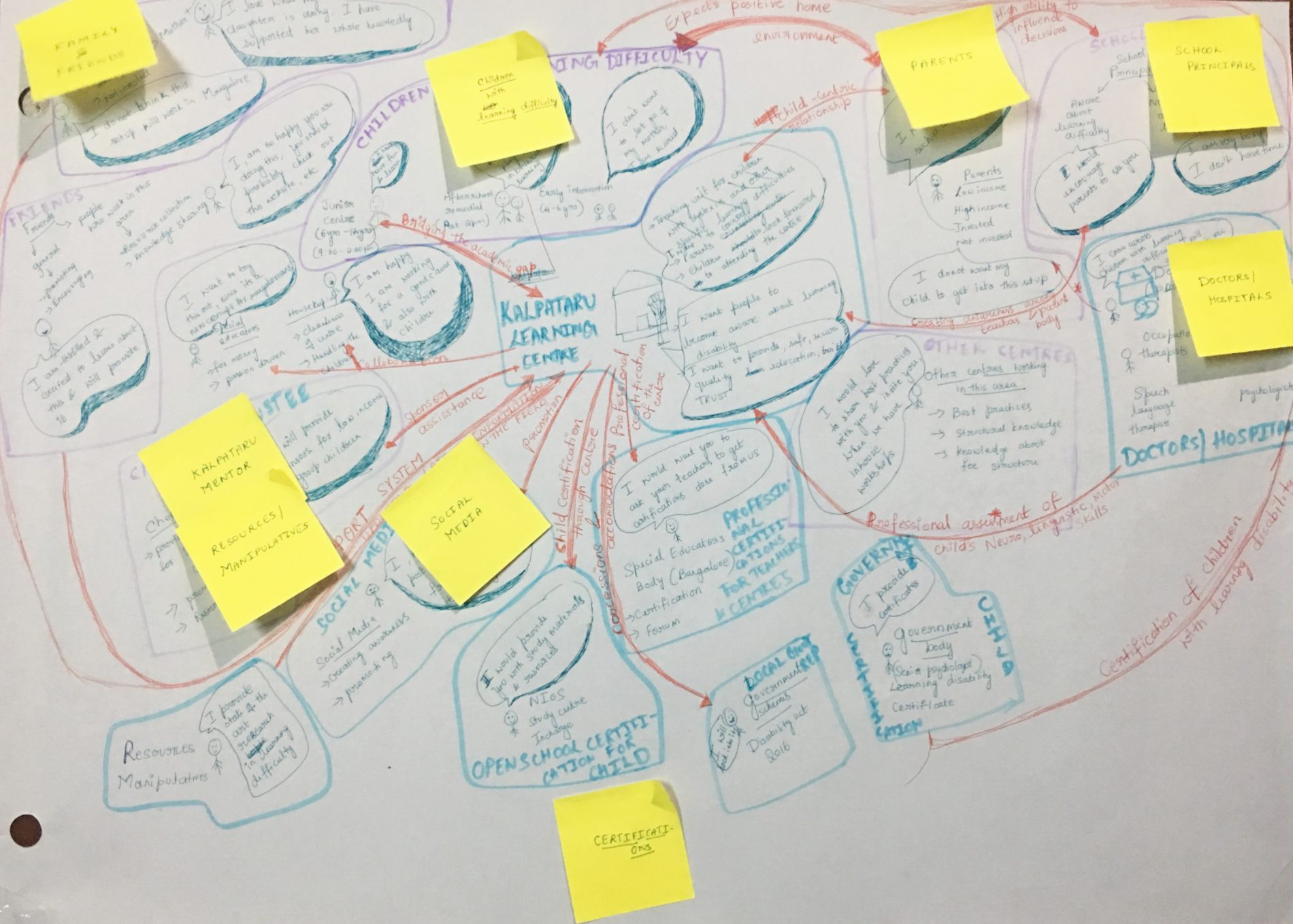 Design thinking for an education entrepreneur - Amplify Design